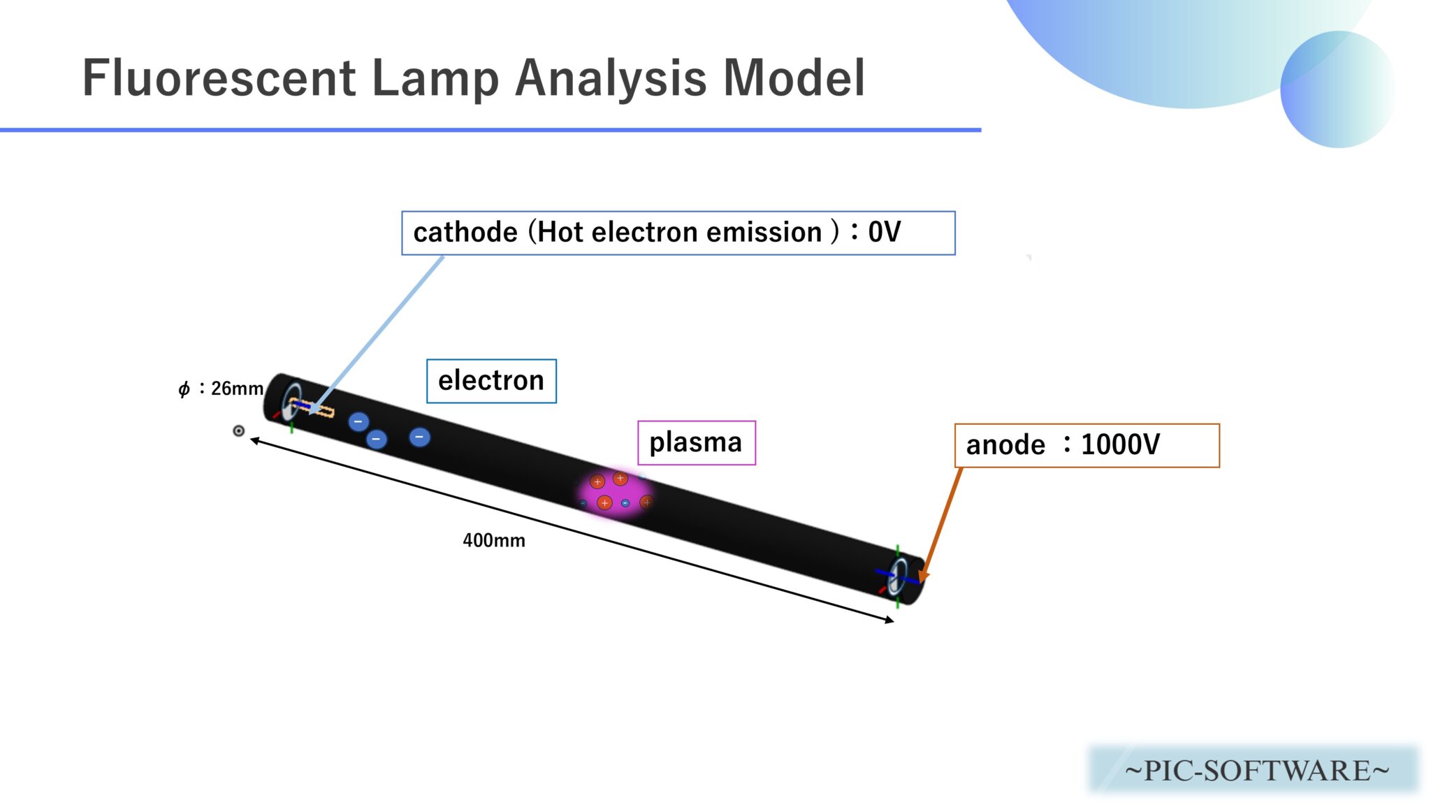 Analysis of the Interaction between Electron Orbits and Gas in ...